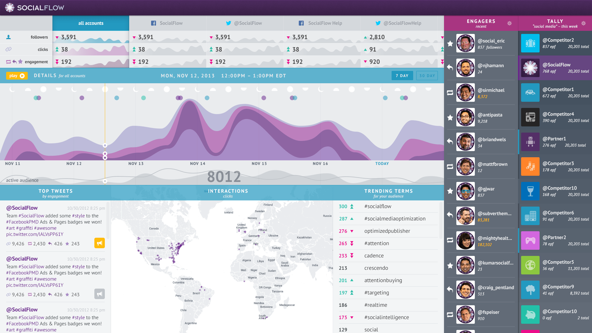 SocialFlow - Product Design Case Study (2012–2013)